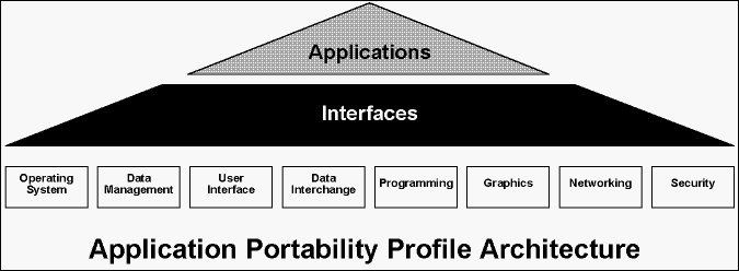General Information - Technical Standards | Department of Natural Resources